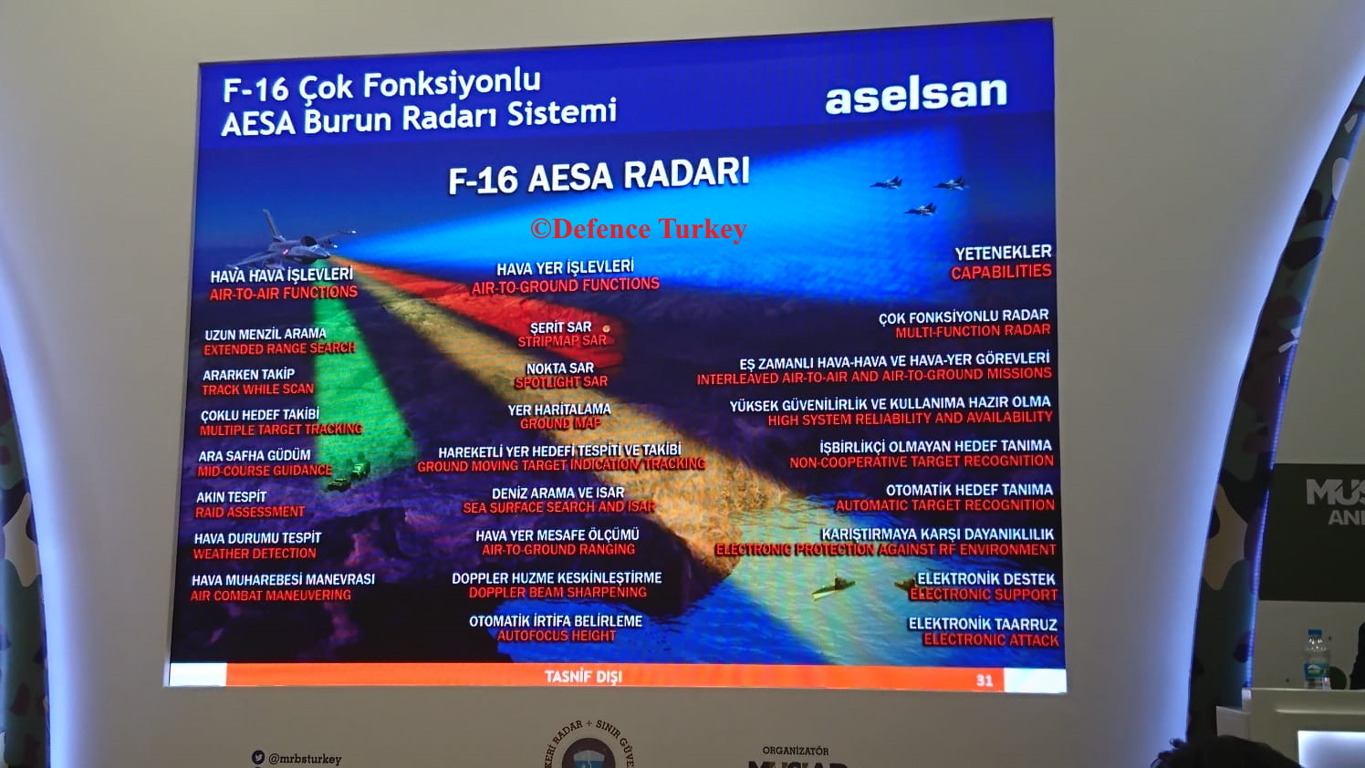 F-16 AESA Burun Radarı MURAD Tanıtıldı - Defence Turkey Magazine